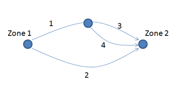 Consider the 2-zone system shown below, with a 4 link | Chegg.com