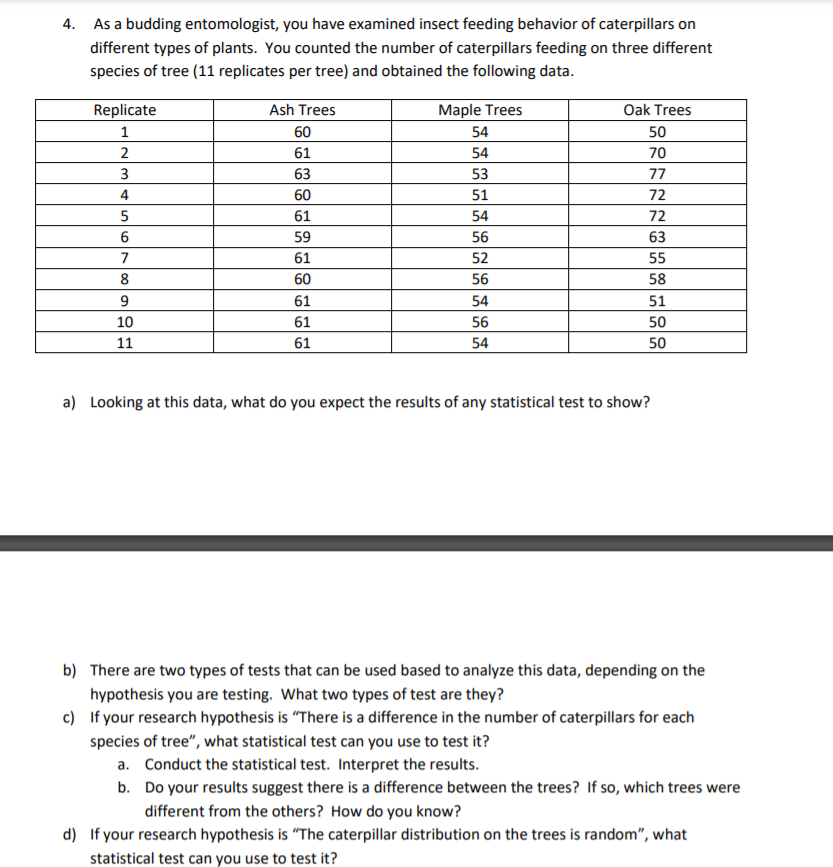 Solved d1) conduct the statistical test. interpret | Chegg.com