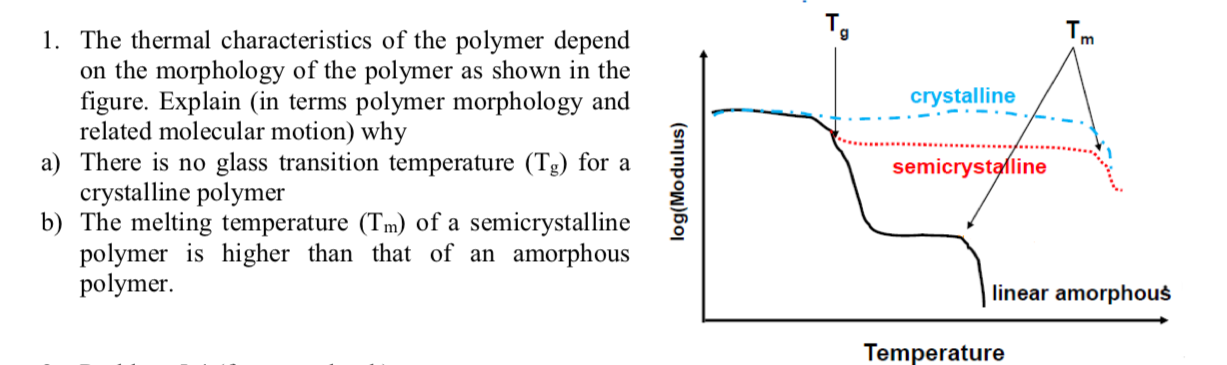 Solved To TM crystalline 1. The thermal characteristics of | Chegg.com