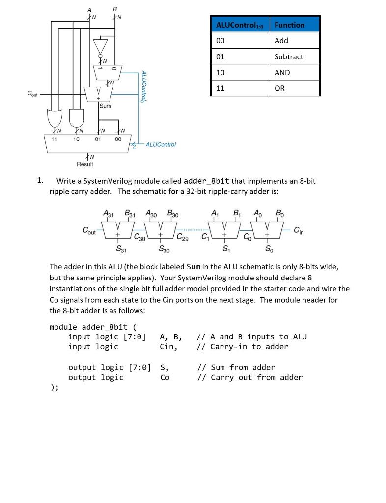 Solved module FA_1bit ( input logic A, B, Cin, | Chegg.com