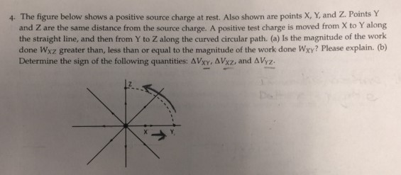 Solved 4. The figure below shows a positive source charge at | Chegg.com