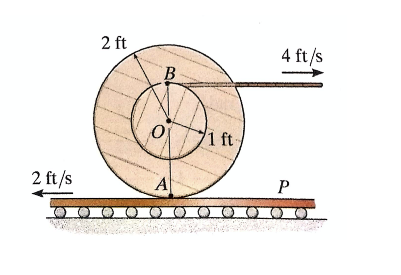 Solved Determine the angular velocity of the spool and the | Chegg.com
