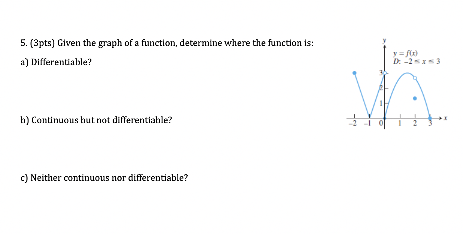 Solved 5. (3pts) Given the graph of a function, determine | Chegg.com