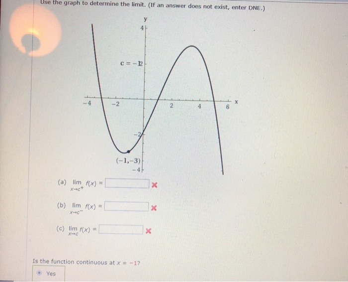 Solved Use the graph to determine the limit. I found the | Chegg.com