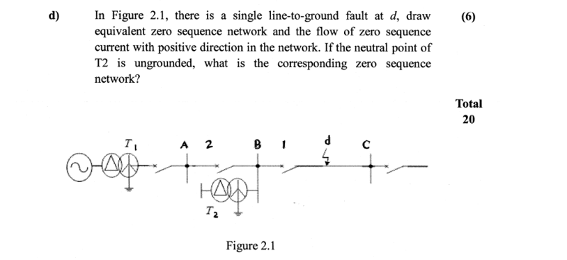 Solved d) In Figure 2.1, there is a single line-to-ground | Chegg.com