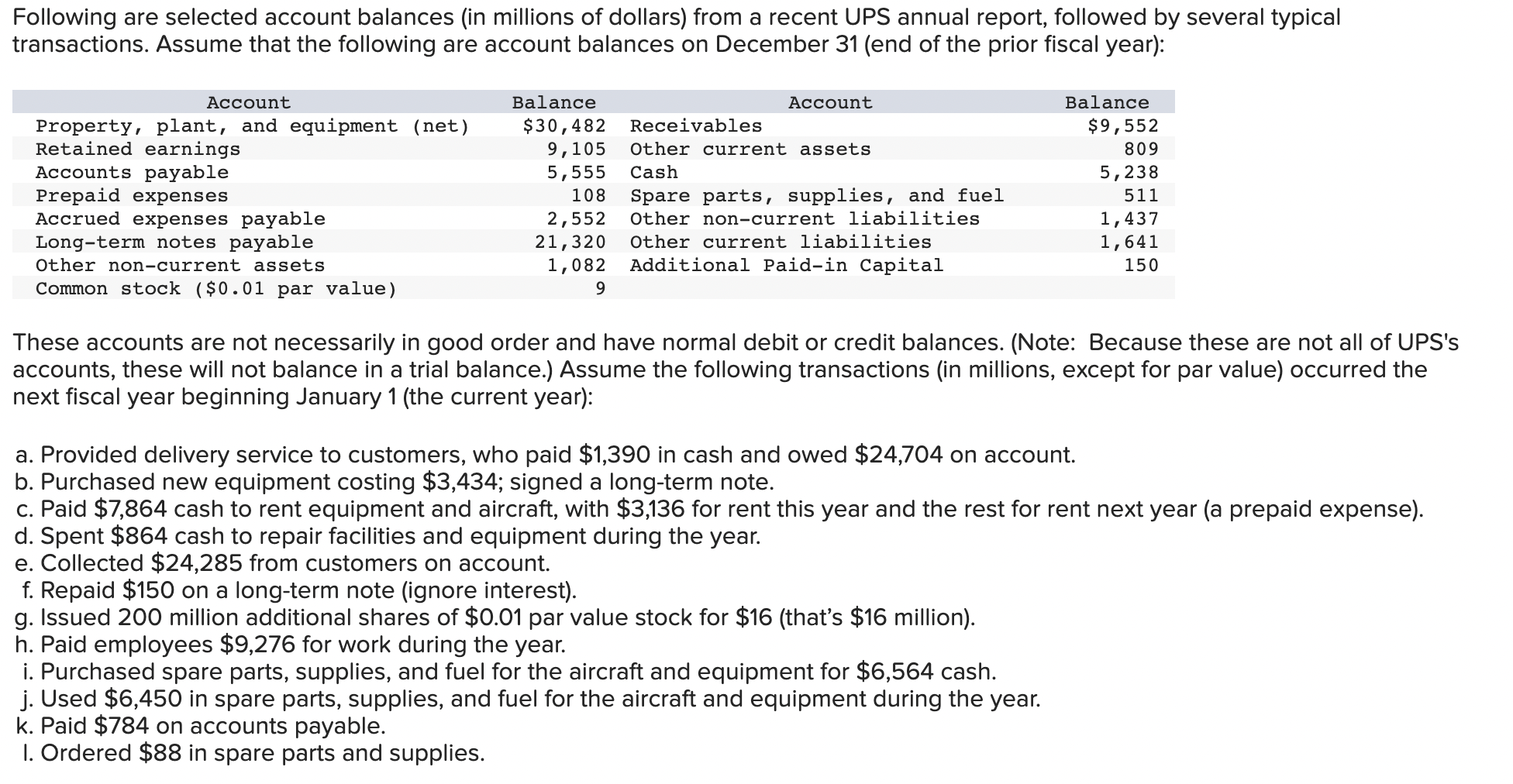 Solved Prepare an unadjusted income statement for the | Chegg.com