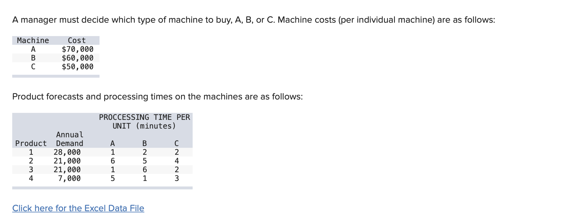 Solved A manager must decide which type of machine to buy, | Chegg.com