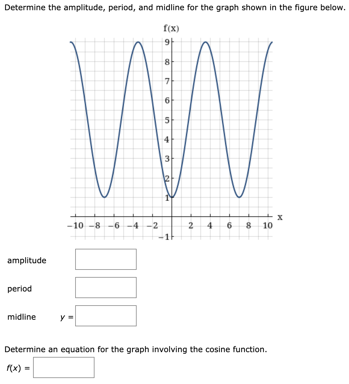 Solved Determine the amplitude, period, and midline for the | Chegg.com