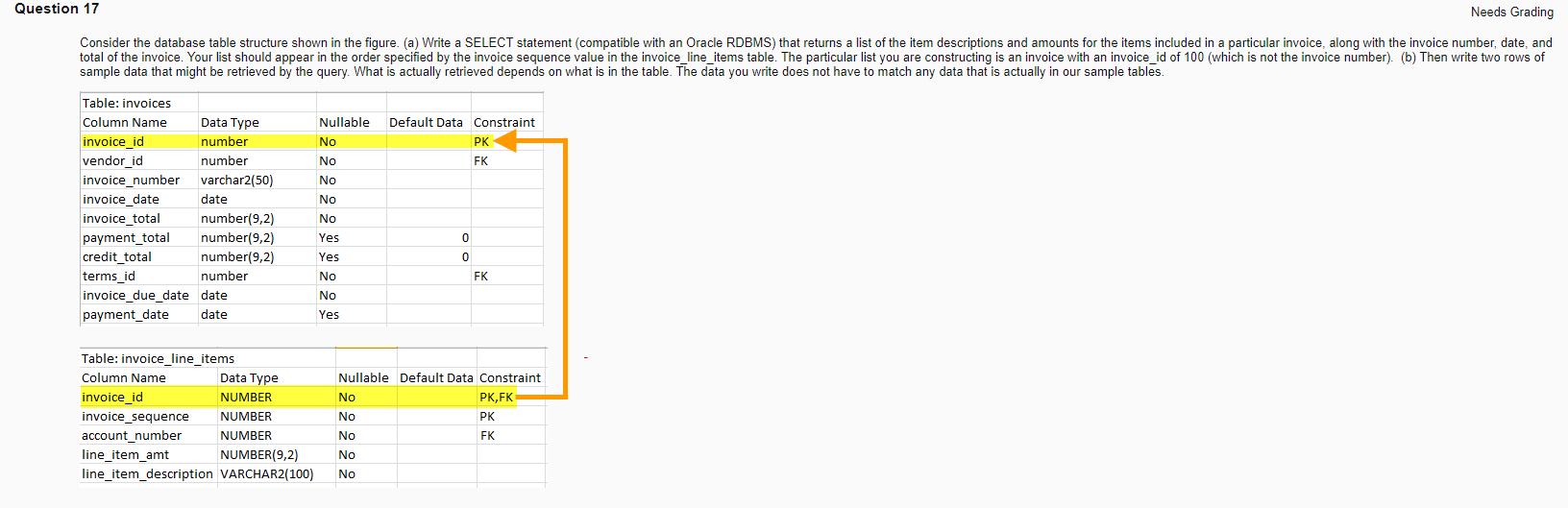 Solved Question 17 Needs Grading Consider the database table | Chegg.com