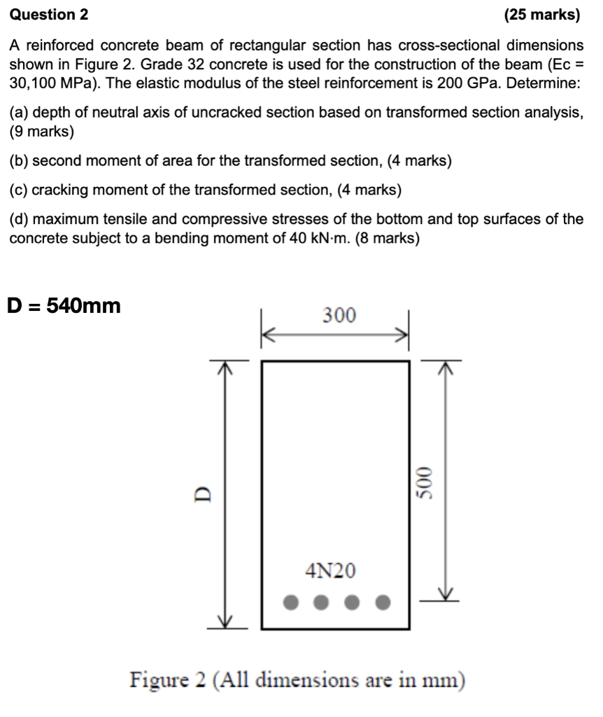 Solved Question 2 (25 marks) A reinforced concrete beam of | Chegg.com