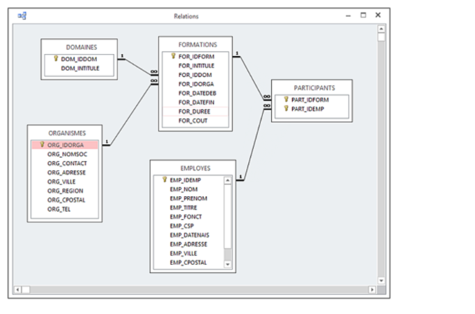 Solved A. What Is The Name Of The Database Diagram Shown In 
