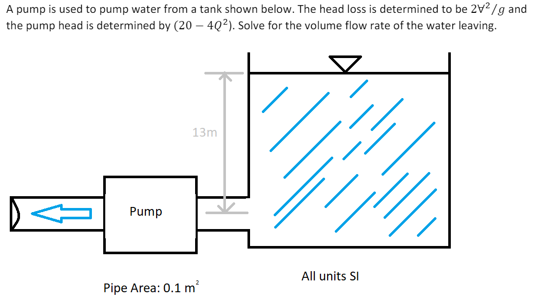 Solved A pump is used to pump water from a tank shown below. | Chegg.com