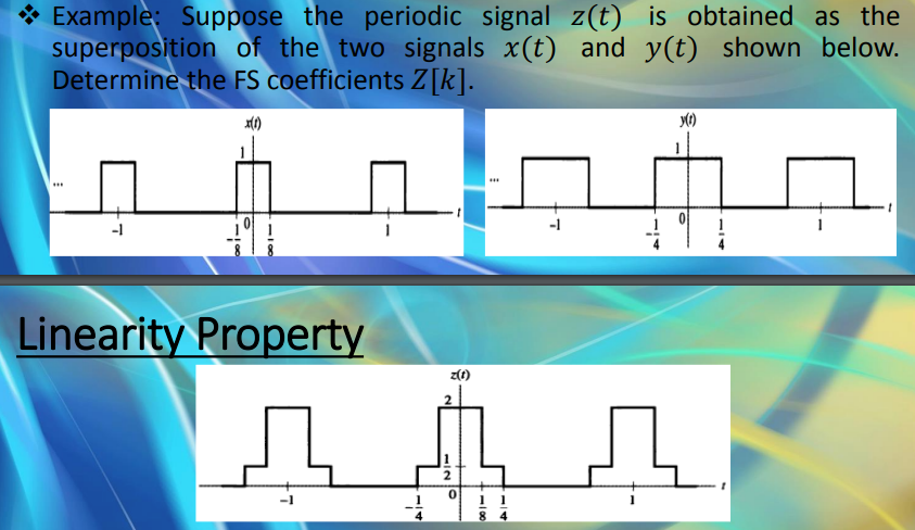 Solved Example: Suppose the periodic signal z(t) is obtained | Chegg.com