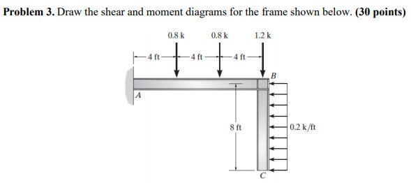 Solved Problem 3. Draw the shear and moment diagrams for the | Chegg.com