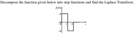 Solved Decompose the function given below into step | Chegg.com