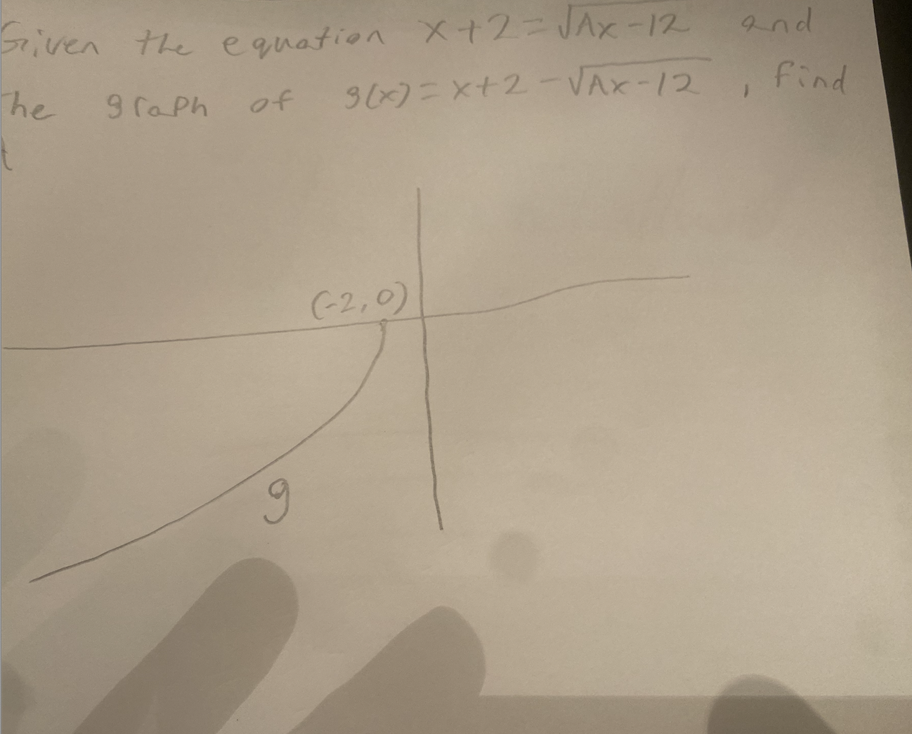 Solved Given the equation x+2 =square root of AX-12, ﻿and | Chegg.com