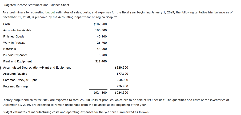 Solved Budgeted Income Statement and Balance Sheet As a | Chegg.com