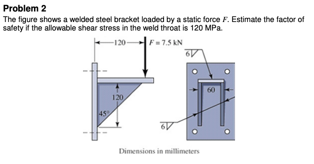 Solved The figure shows a welded steel bracket loaded by a | Chegg.com