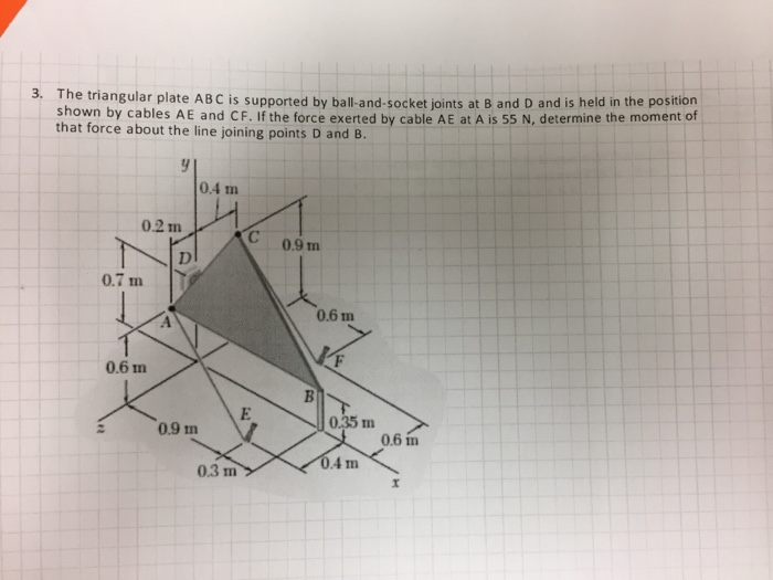 Solved The triangular plate ABC is supported by | Chegg.com