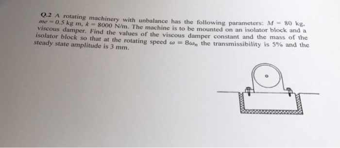 Solved A rotating machinery with unbalance has the following | Chegg.com