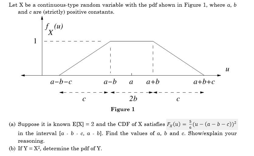 Let X be a continuous-type random variable with the | Chegg.com