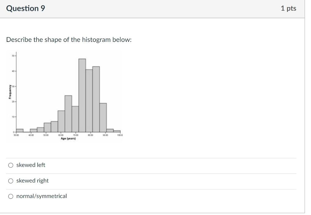 Solved Describe the shape of the histogram below: skewed | Chegg.com