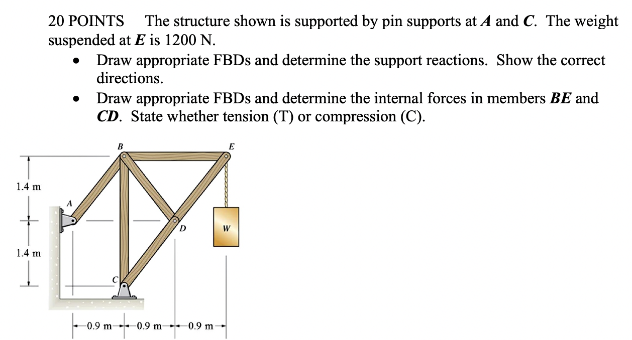 Solved 20 POINTS The structure shown is supported by pin | Chegg.com