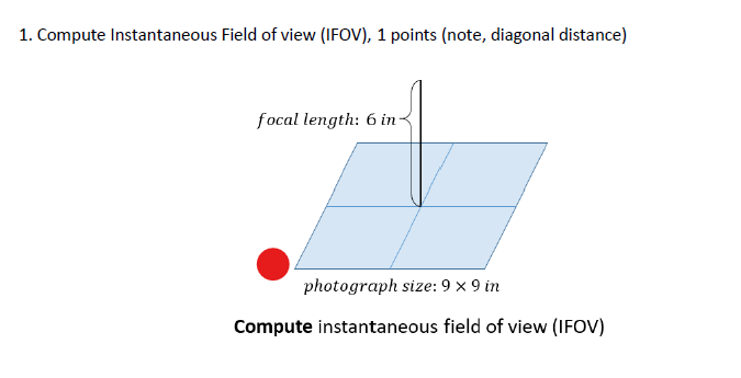 Solved 1. Compute Instantaneous Field of view (IFOV), 1 | Chegg.com