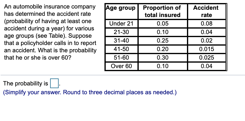 Solved An automobile insurance company has determined the | Chegg.com