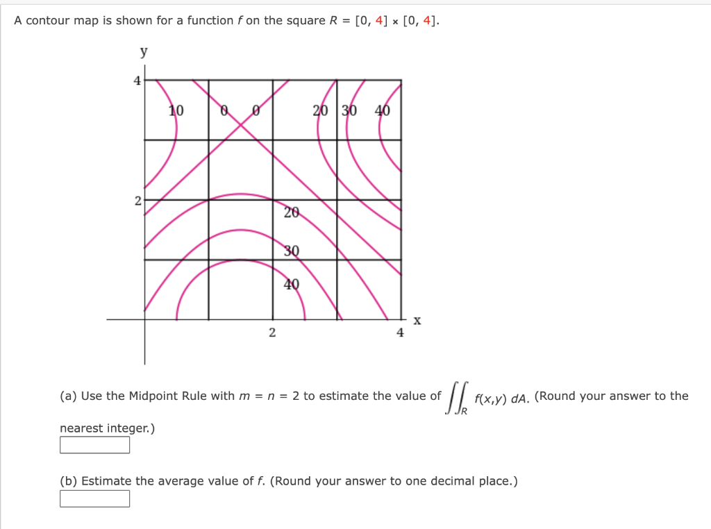 Solved A contour map is shown for a function f on the square | Chegg.com