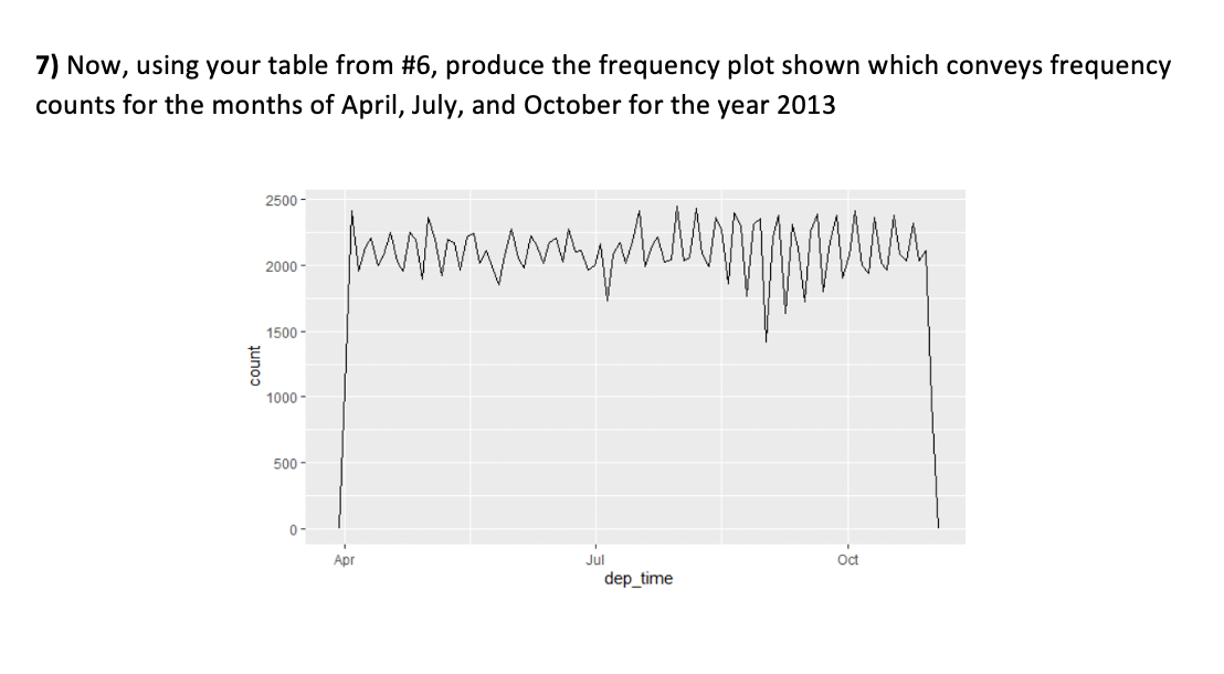 Solved here is the question, use the library(nycflights13) | Chegg.com