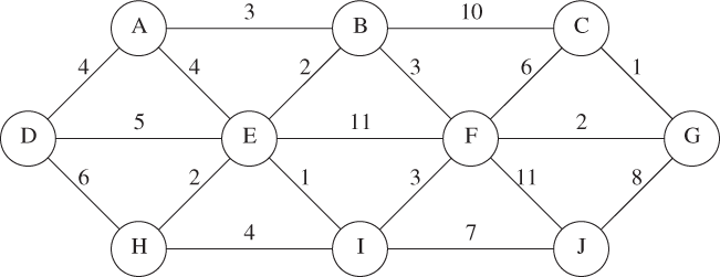 Solved A Find A Minimum Spanning Tree For The Graph Using