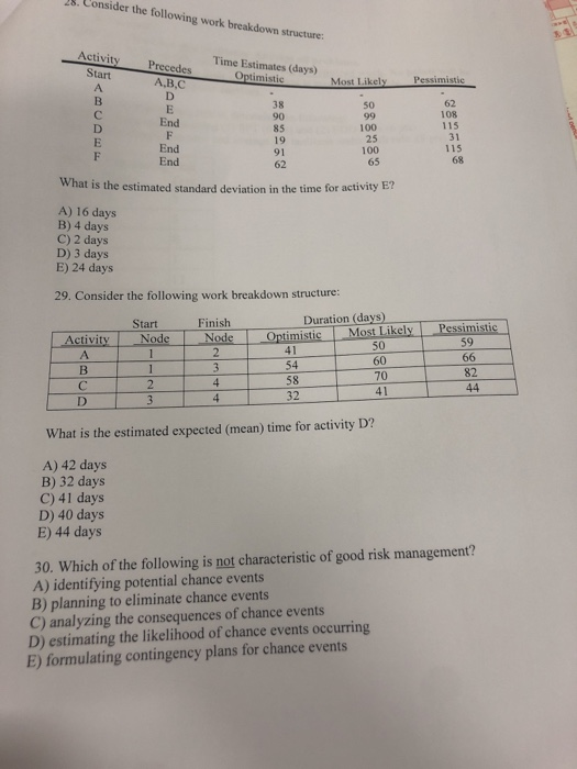 Solved Consider . the following work breakdown structure: | Chegg.com