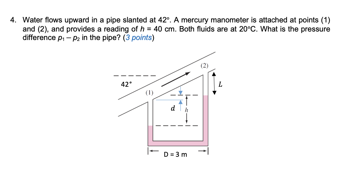 Solved 4. Water flows upward in a pipe slanted at 42°. A | Chegg.com