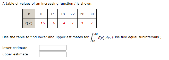 Solved A table of values of an increasing function f is | Chegg.com