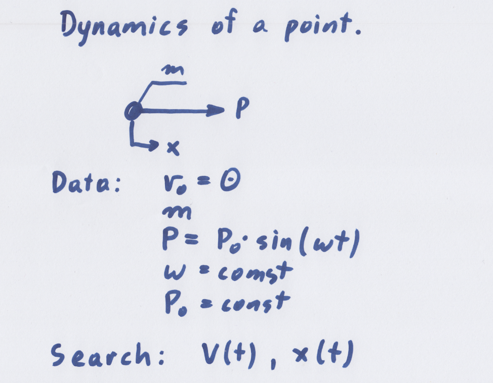 Solved Dynamics of ﻿a point.Data: ,v0=0mP=P0*sin(ωt)ω= | Chegg.com