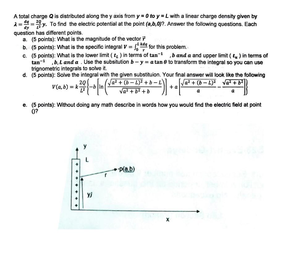 Solved A total charge Q is distributed along the y axis from | Chegg.com