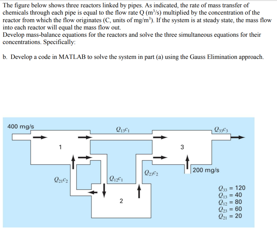 Solved The figure below shows three reactors linked by | Chegg.com
