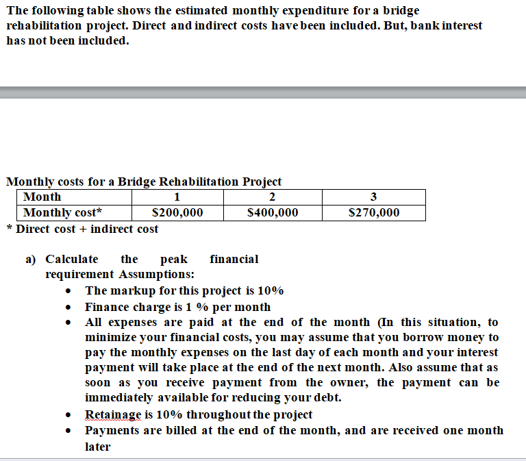 The following table shows the estimated monthly | Chegg.com