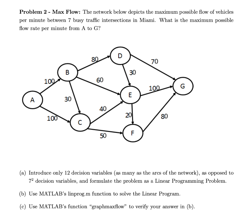 Solved Problem 2 - Max Flow: The network below depicts the | Chegg.com