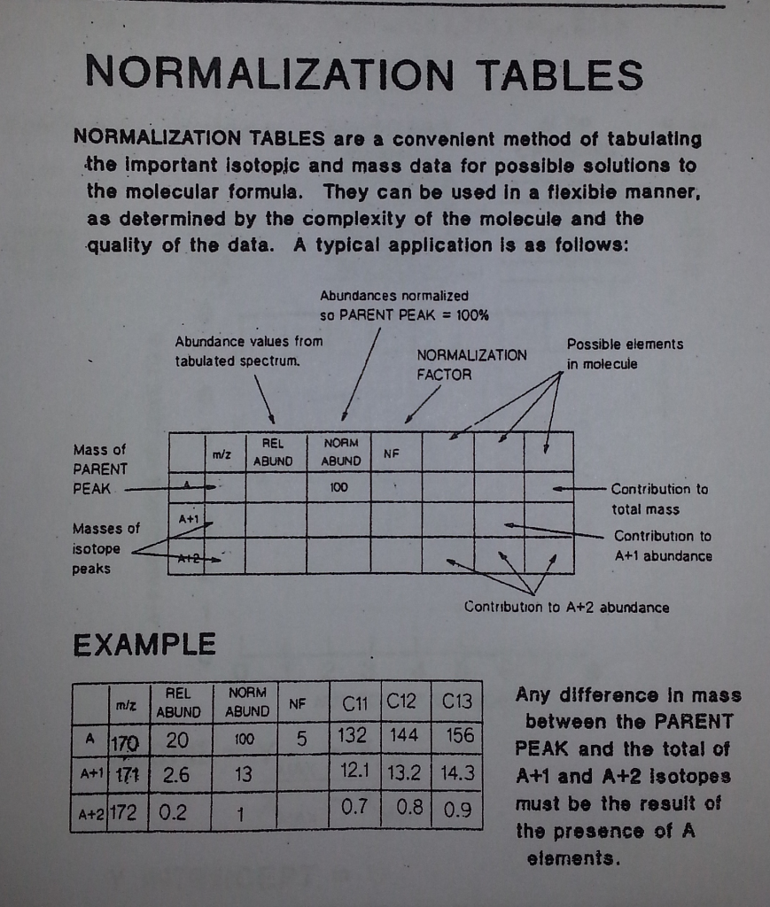 NORMALIZATION TABLES NORMALIZATION TABLES are a | Chegg.com