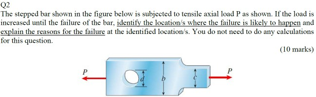 Solved Q2 The stepped bar shown in the figure below is | Chegg.com