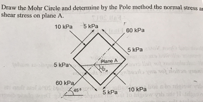 Solved Draw the Mohr circle using the pole method | Chegg.com