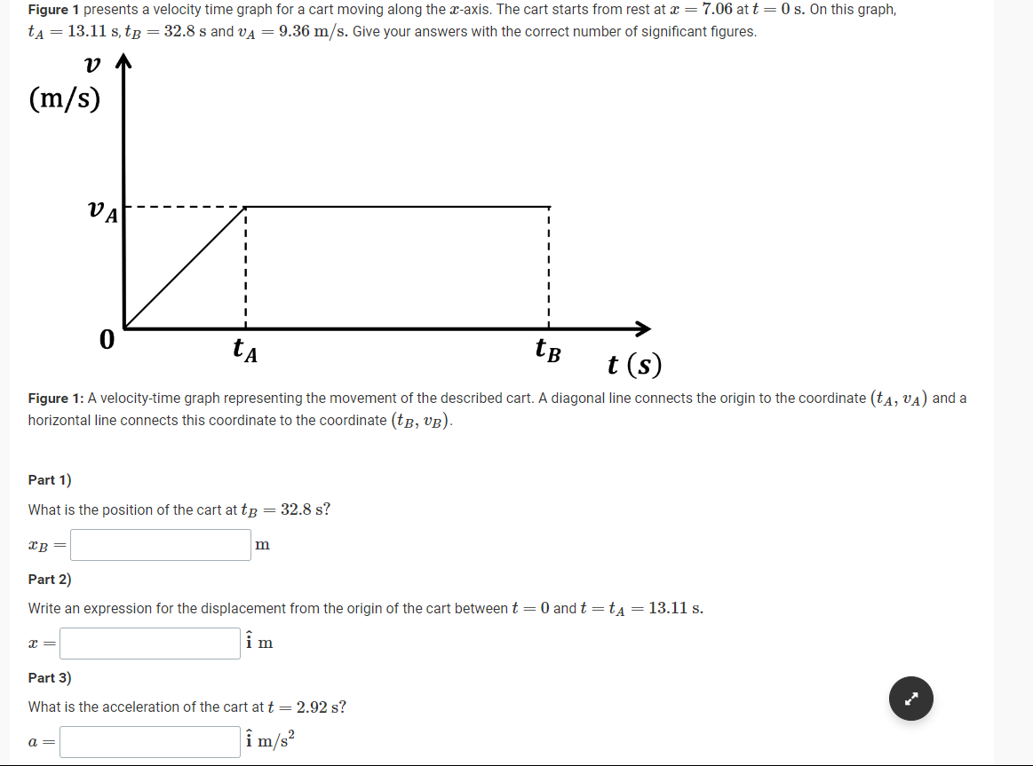 Solved Figure 1 presents a velocity time graph for a cart | Chegg.com