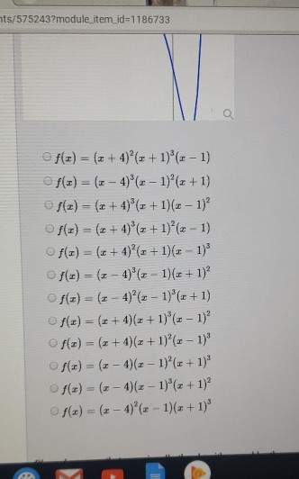 Solved Fia Which polynomial function could possibly have the | Chegg.com