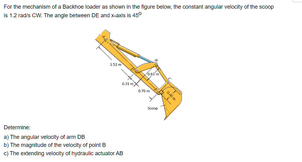 Solved For the mechanism of a Backhoe loader as shown in the | Chegg.com