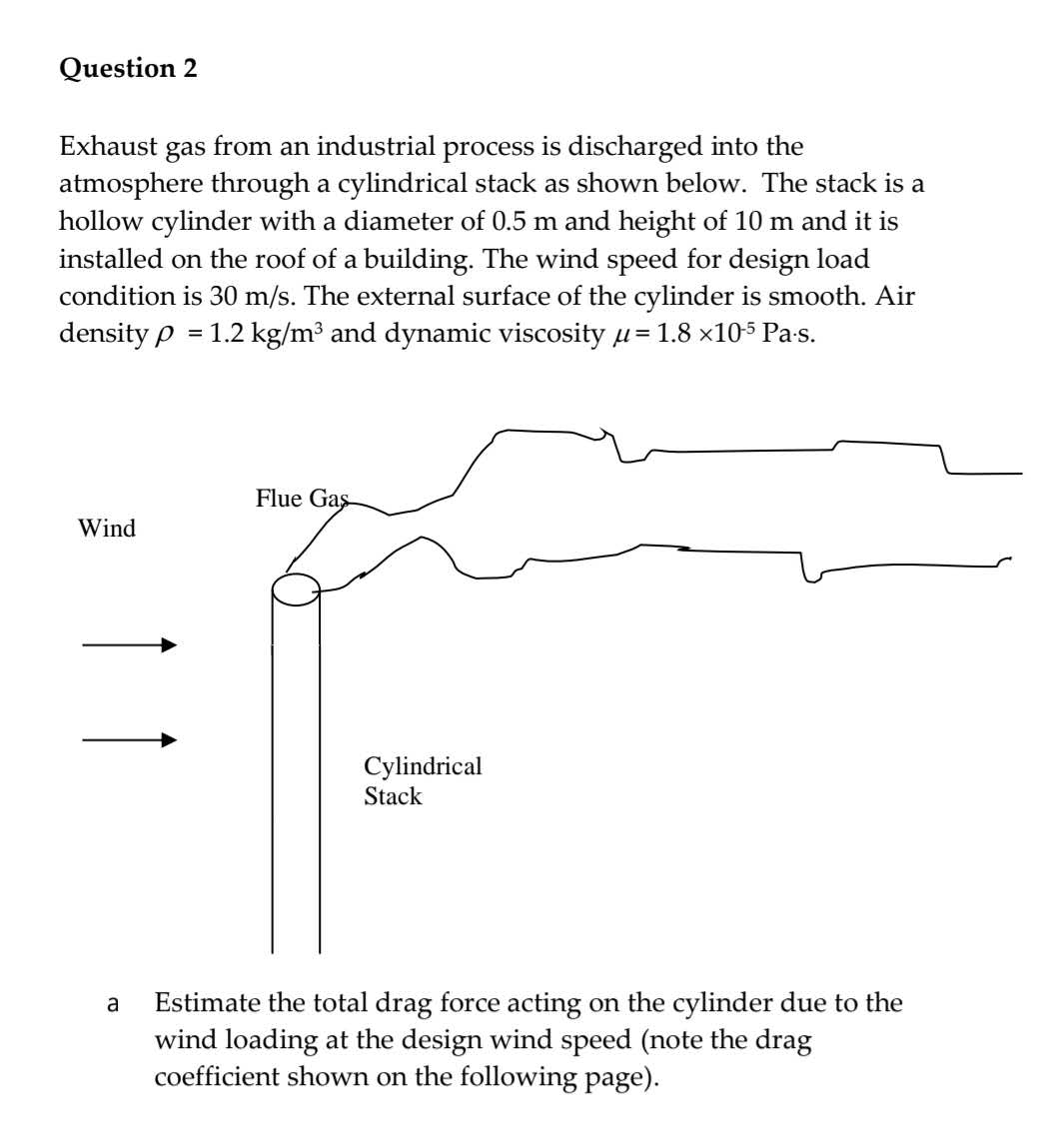 Solved Figure Drag Coefficients Cd For A Smooth Long