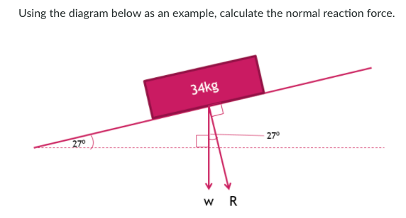 Solved Using the diagram below as an example, calculate the | Chegg.com