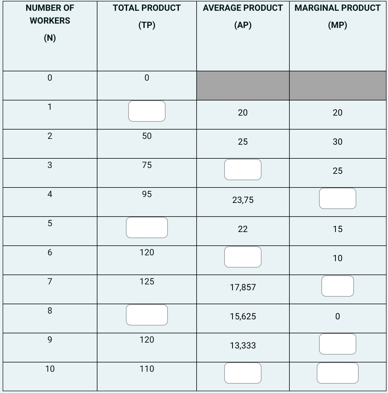 Solved Complete the table below.\table[[\table[[NUMBER | Chegg.com