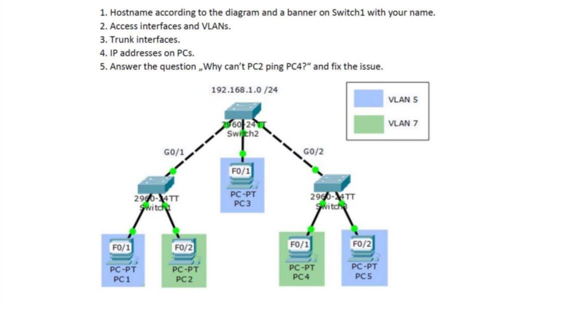 Solved 1. Hostname according to the diagram and a banner on | Chegg.com